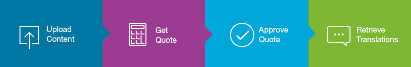 Lionbridge Developers